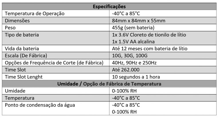ShockLog 248 | Registradores de Impacto | TR Representações