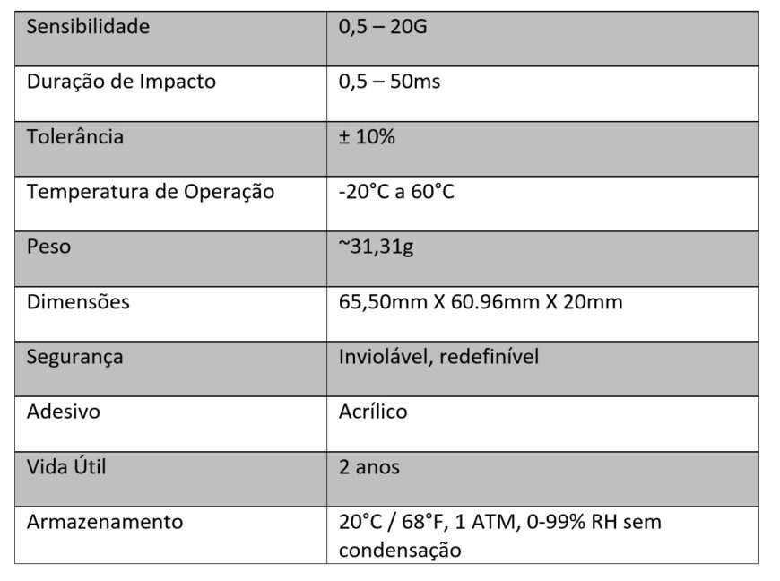 MAG 2000 | Indicadores de Impacto | ShockWatch | TR Representações